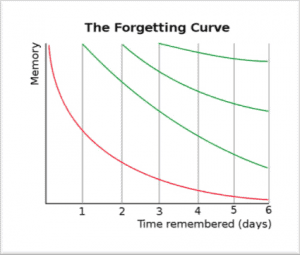 Spaced practice - THE EDUCATION HUB