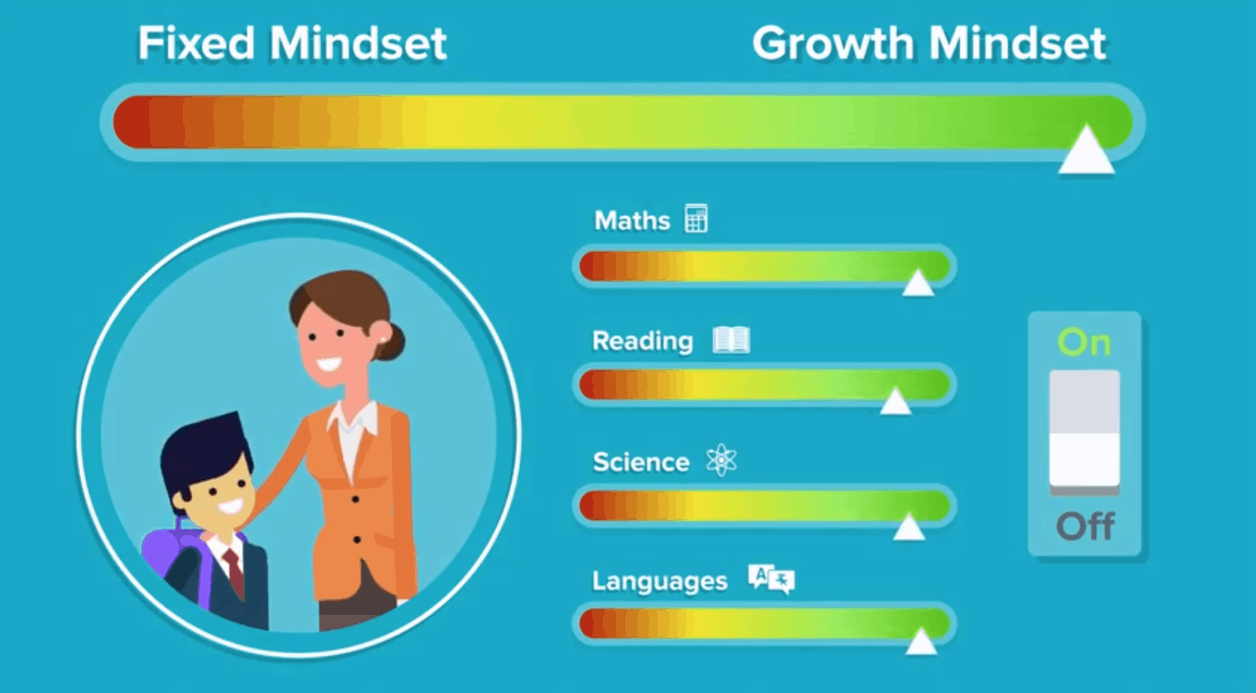 Animation: Beliefs, behaviours and actions associated with a growth ...