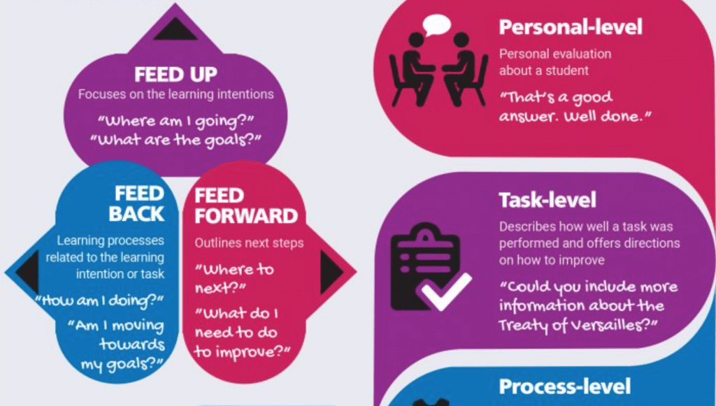 How to give effective feedback - THE EDUCATION HUB