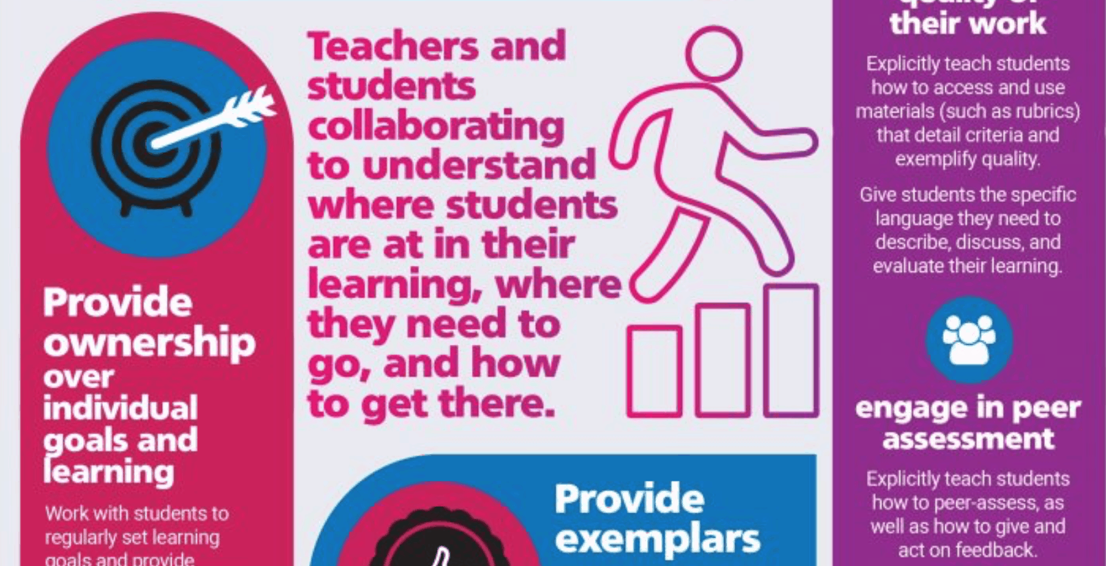 Assessment for Learning strategies - THE EDUCATION HUB