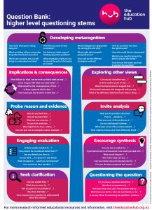 Question Bank infographic - THE EDUCATION HUB