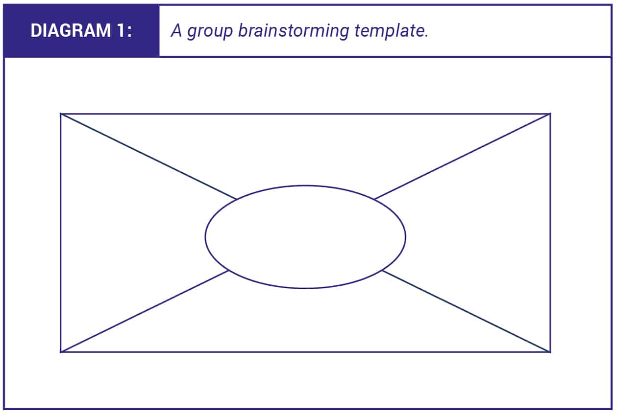 Cooperative learning strategies across the curriculum - THE EDUCATION HUB