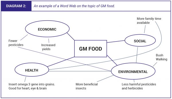 Cooperative learning strategies across the curriculum - THE EDUCATION HUB
