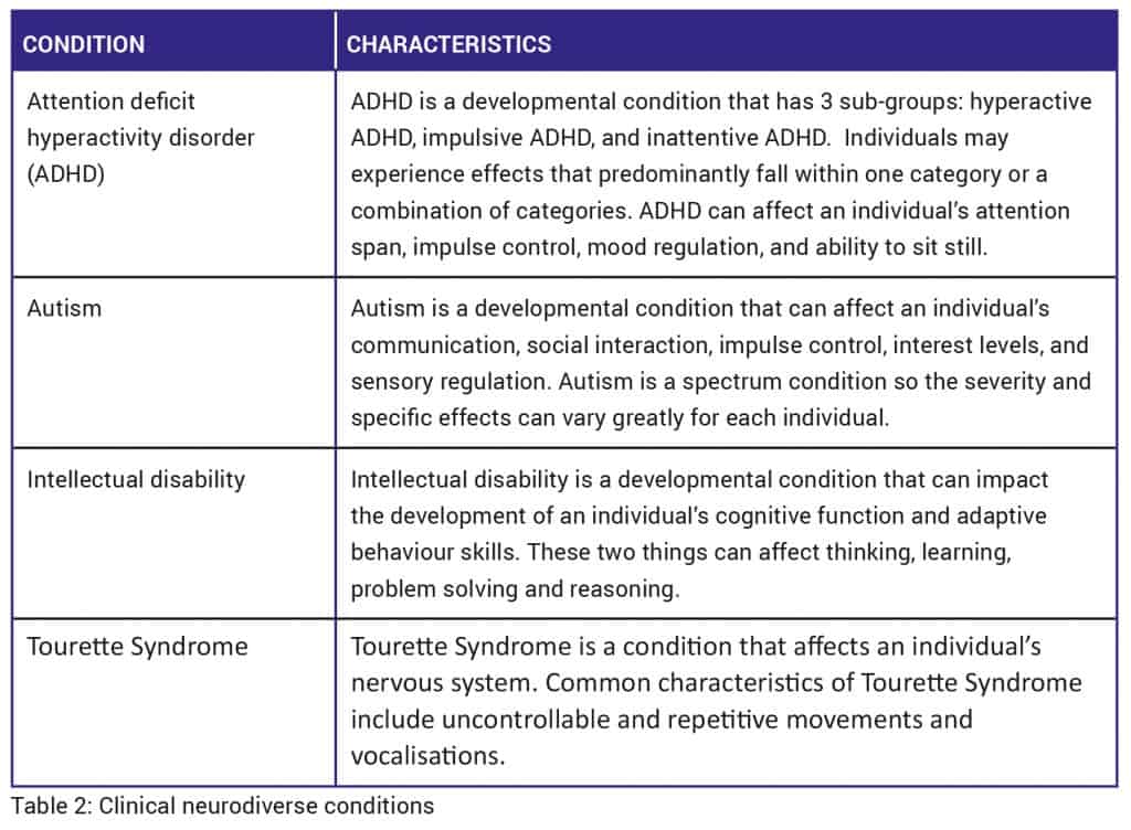 Neurodiversity: An overview - THE EDUCATION HUB