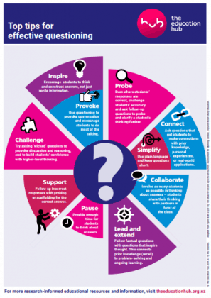 Top tips for effective questioning infographic - THE EDUCATION HUB