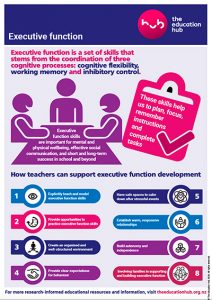 Executive function infographic - THE EDUCATION HUB