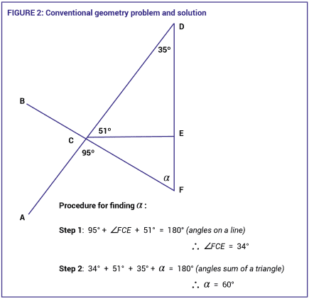An introduction to cognitive load theory - THE EDUCATION HUB