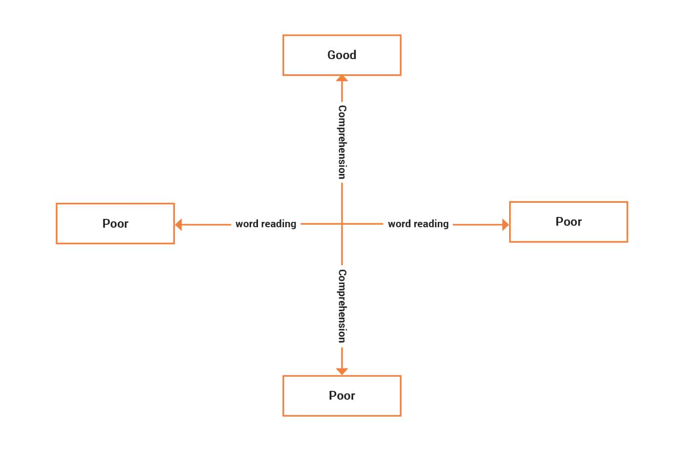 Theories of early literacy development - THE EDUCATION HUB