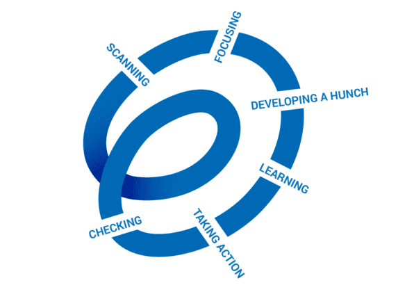 How to engage in teacher inquiry using the spiral of inquiry - THE ...
