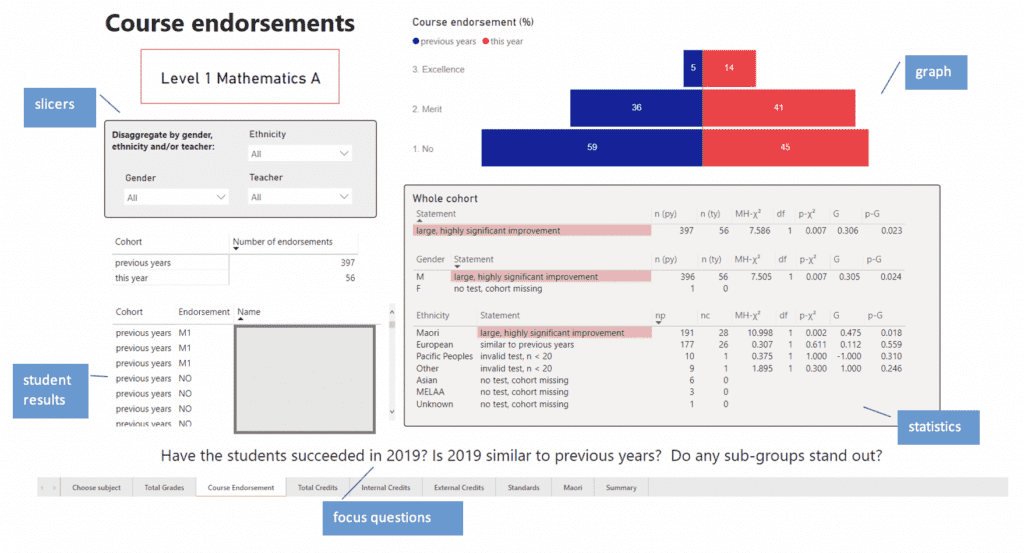 It worked! Data analysis made easy - THE EDUCATION HUB