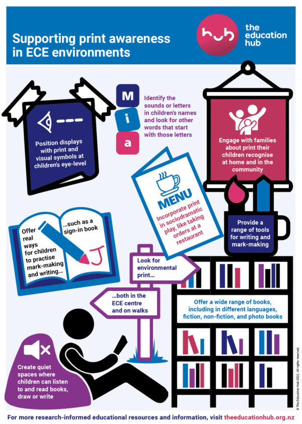 Supporting print awareness in early childhood environments - THE ...