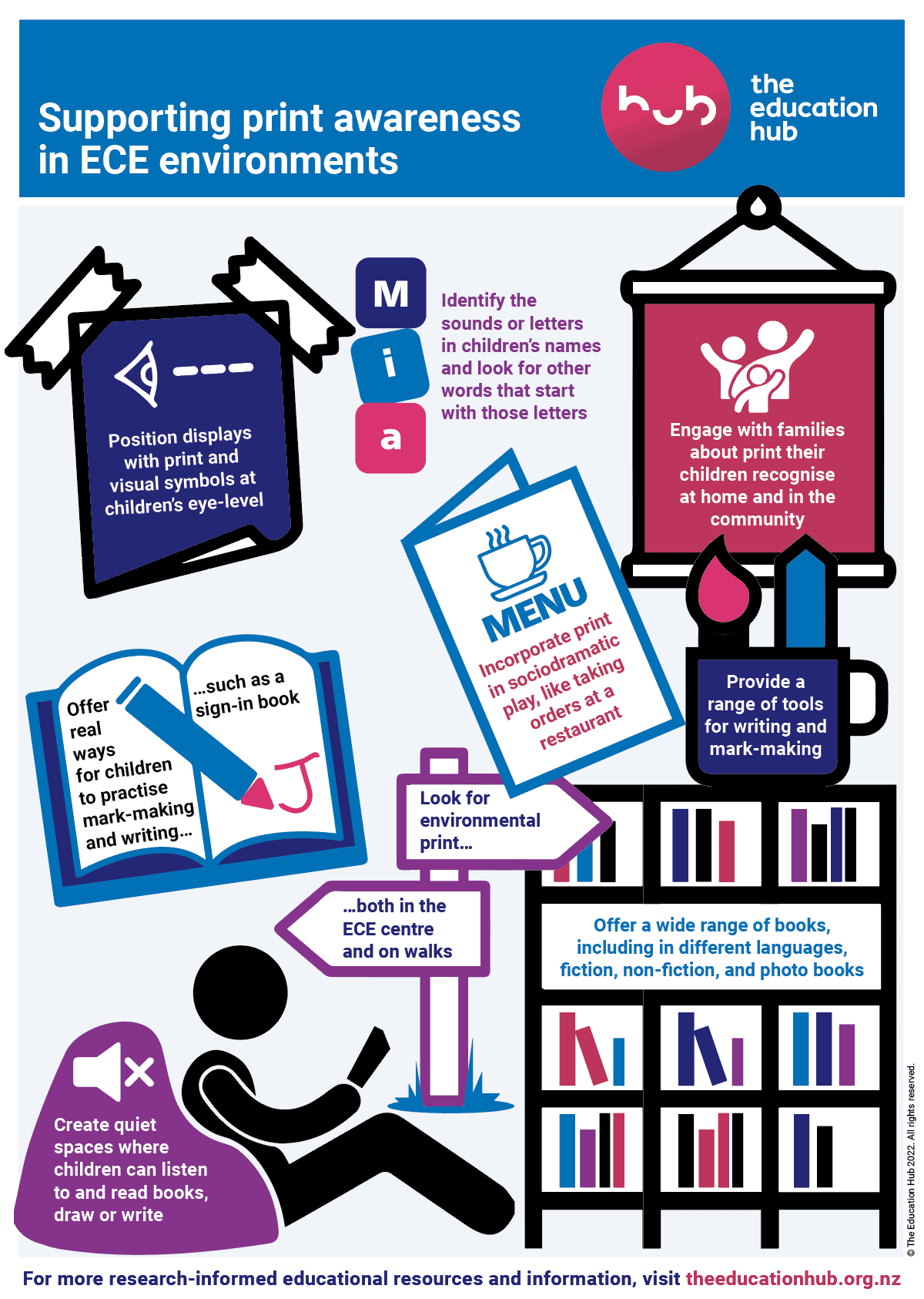 Supporting print awareness in early childhood environments - THE ...