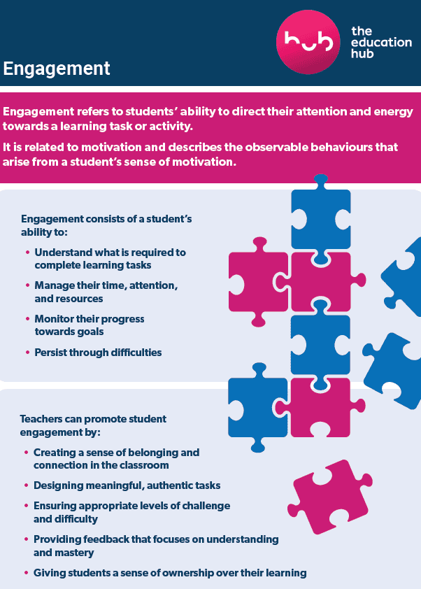 Engagement infographic - THE EDUCATION HUB