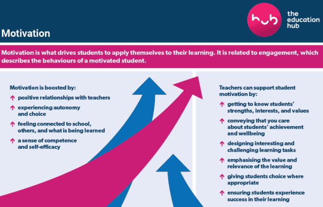 Resources for school teachers and leaders - THE EDUCATION HUB