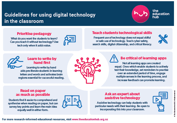 Guidelines for using digital technology in the classroom - THE ...